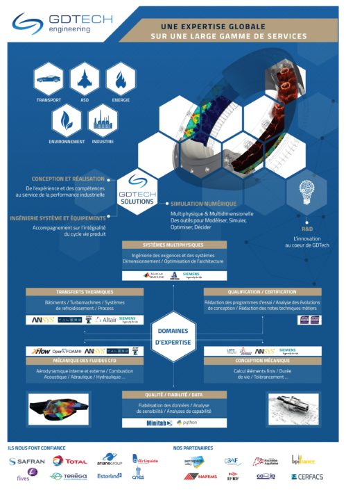 GDTECH POSTERS - GDTECH